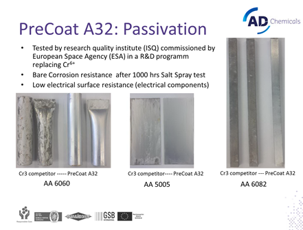 PreCoat A32 Passivation for aluminium - AD International